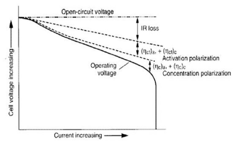 [Lithium Battery Internal Resistance] Talk About The Internal ...